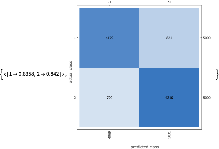 Example-Weighted Neural Network Training—Wolfram Language Documentation