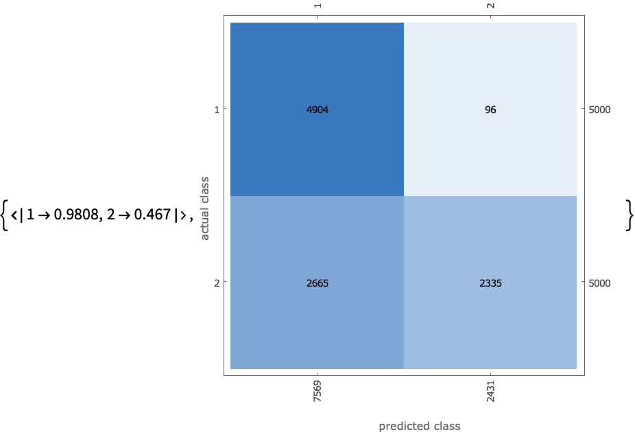 Example-Weighted Neural Network Training—Wolfram Language Documentation
