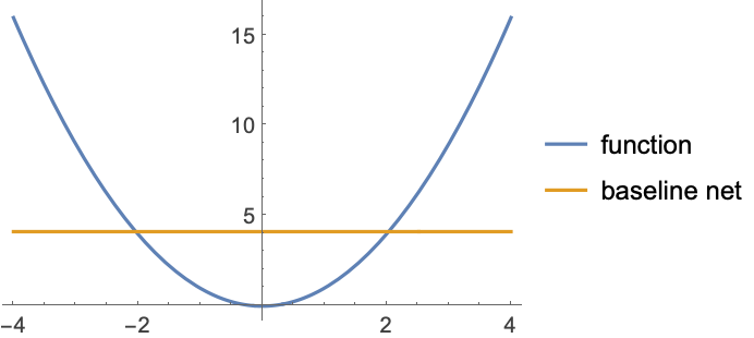 Example-Weighted Neural Network Training—Wolfram Language Documentation