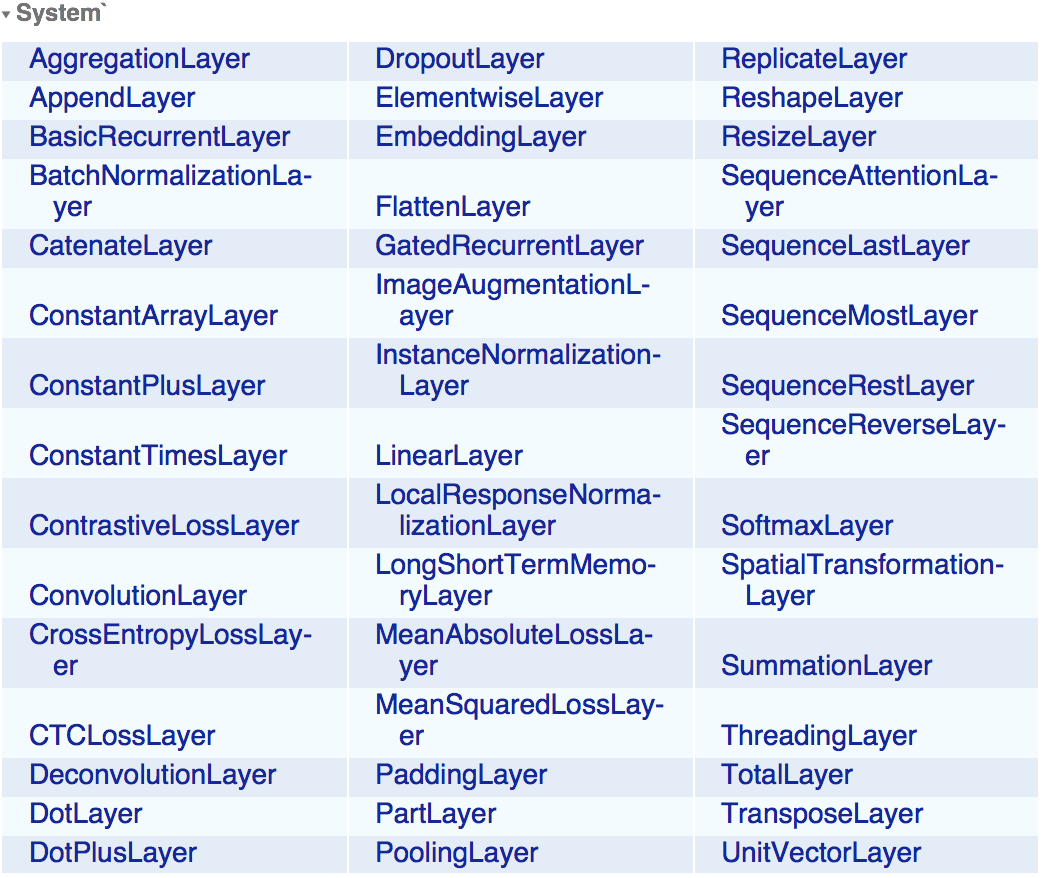 Introduction to Neural Nets—Wolfram Language Documentation