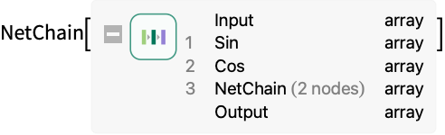 Introduction to Neural Nets—Wolfram Language Documentation
