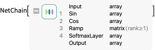 Introduction to Neural Nets—Wolfram Language Documentation