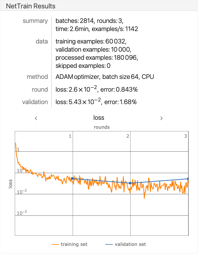 Training on Large Datasets—Wolfram Language Documentation