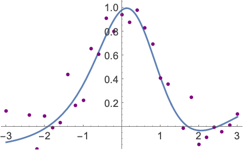 Training Neural Networks with Regularization—Wolfram Language Documentation
