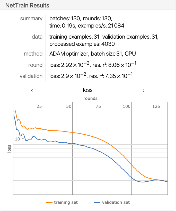 Training Neural Networks with Regularization—Wolfram Language Documentation