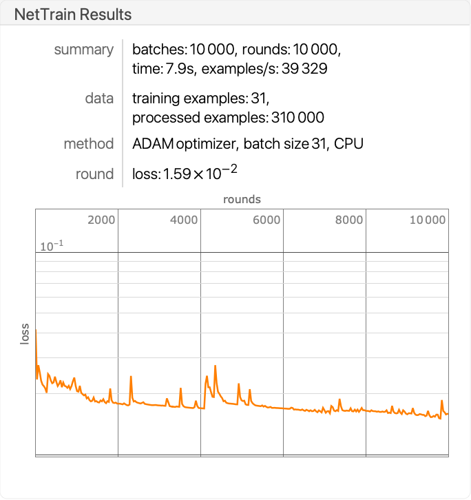 Training Neural Networks with Regularization—Wolfram Language Documentation