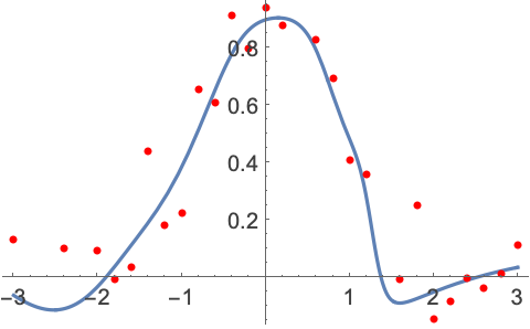 Training Neural Networks with Regularization—Wolfram Language Documentation