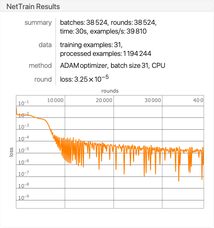 Training Neural Networks with Regularization—Wolfram Language Documentation