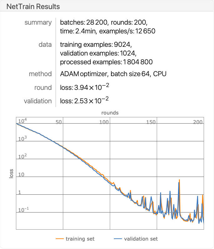 Sequence Learning and NLP with Neural Networks—Wolfram Language Documentation