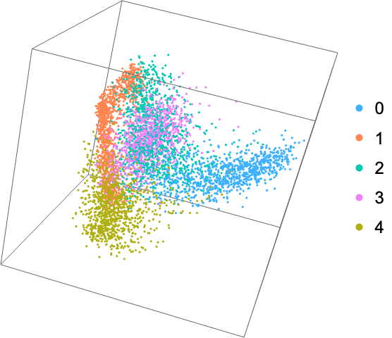 Unsupervised Learning with Neural Networks—Wolfram Language Documentation Unsupervised Learning with Neural Networks—Wolfram Language Documentation