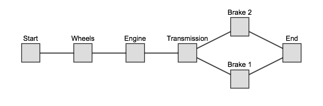 Reliability In System Models—wolfram Language Documentation