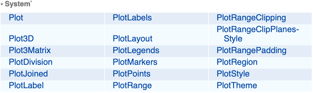 式のテキスト形入出力—Wolfram言語ドキュメント