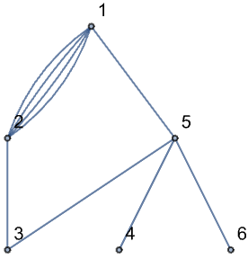Tree Drawing—Wolfram Language Documentation