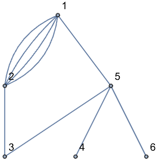 Tree Drawing—Wolfram Language Documentation