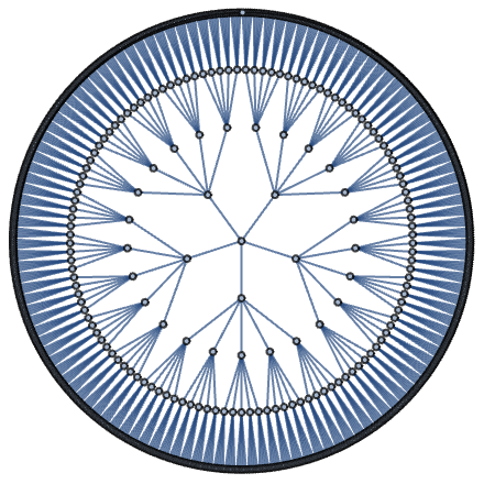 Tree Drawing—Wolfram Language Documentation
