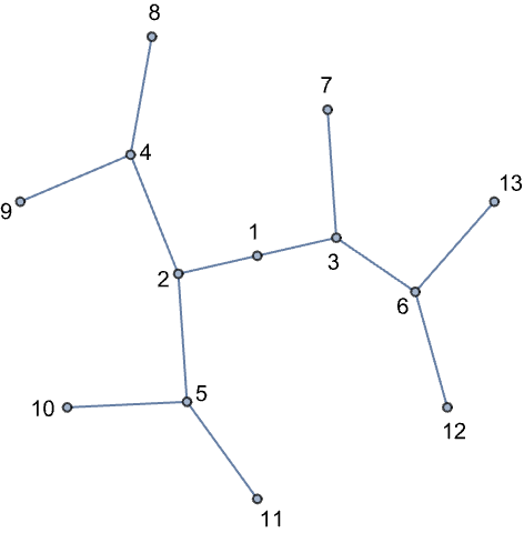 Tree Drawing—Wolfram Language Documentation