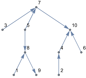 Tree Drawing—Wolfram Language Documentation