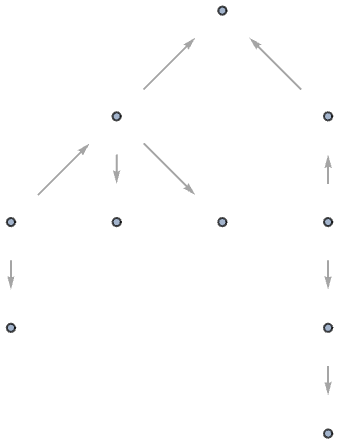 Tree Drawing—Wolfram Language Documentation