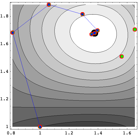Unconstrained Optimization Methods For Local Minimization—wolfram Language Documentation