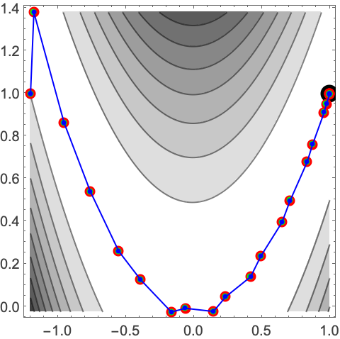 Unconstrained Optimization: Methods for Local Minimization—Wolfram Language Documentation