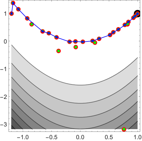 Unconstrained Optimization: Methods for Local Minimization—Wolfram Language Documentation