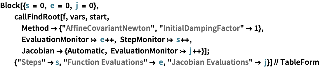 Unconstrained Optimization Methods For Solving Nonlinear Equations—wolfram Language Documentation