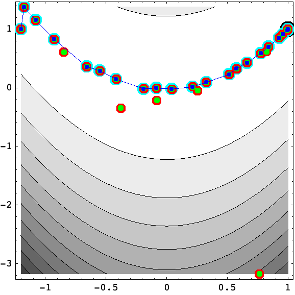Unconstrained Optimization Step Control—wolfram Language Documentation 6118