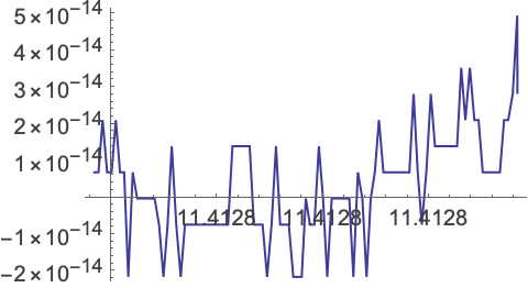 Unconstrained Optimization: Step Control—Wolfram Language Documentation