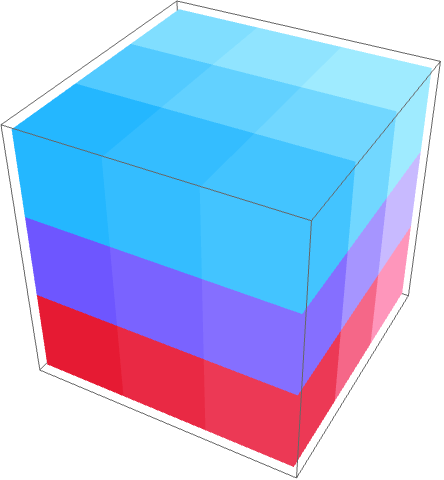 Volume Rendering & Processing—Wolfram Language Documentation