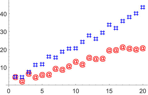 Change the Style of Points in a 2D Scatter Plot—Wolfram Language Documentation