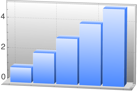 Customize Charts—Wolfram Language Documentation