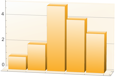 Customize Charts—Wolfram Language Documentation