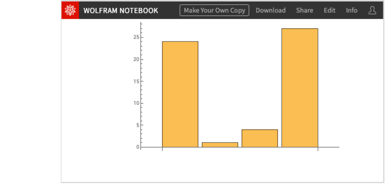 フォームノートブックの送信の動作をカスタマイズする—Wolfram Documentation