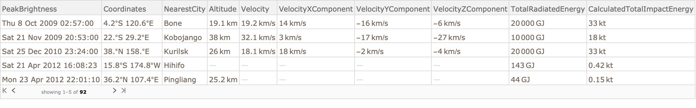 Download Data from the Wolfram Data Repository—Wolfram Language Documentation