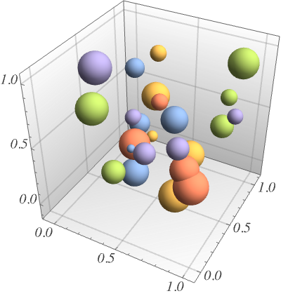 Make Publication-Quality Graphics—Wolfram Language Documentation