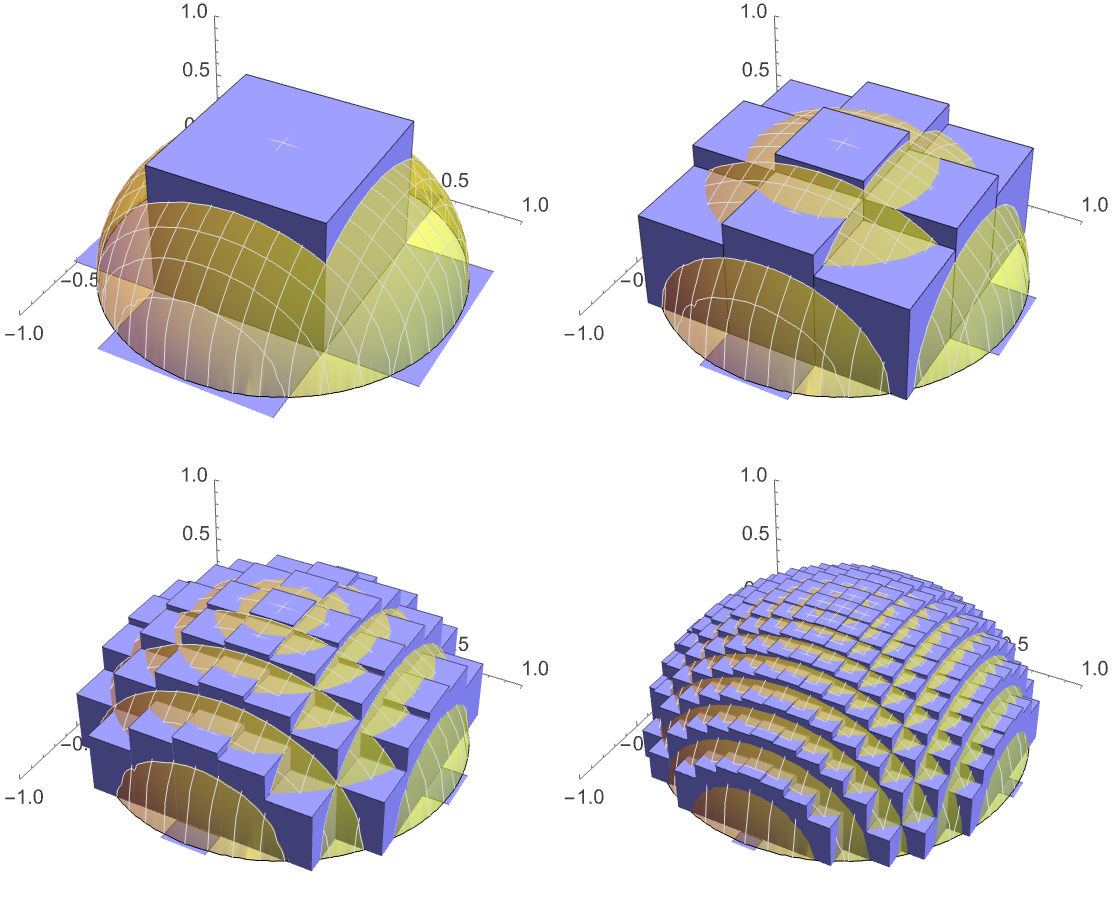 Visualize 3D Riemann Sums