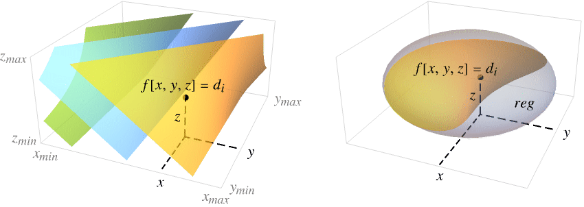 ContourPlot3D—Wolfram Language Documentation
