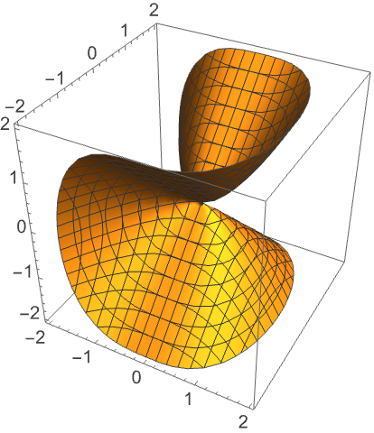 ContourPlot3D—Wolfram 语言参考资料