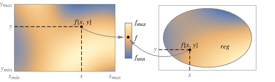 DensityPlot—Wolfram Language Documentation