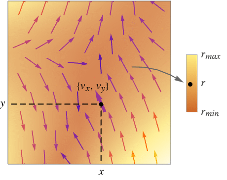 ListVectorDensityPlot—Wolfram Language Documentation