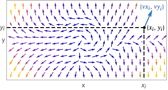 ListVectorPlot—Wolfram Language Documentation