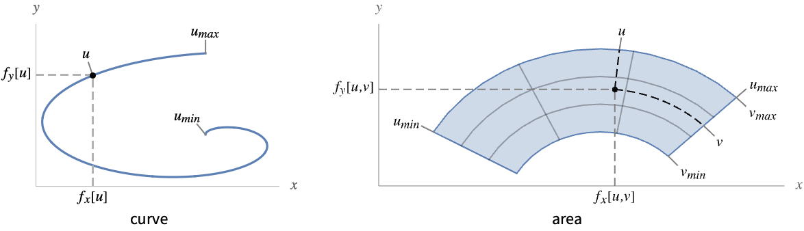 ParametricPlot—Wolfram Language Documentation