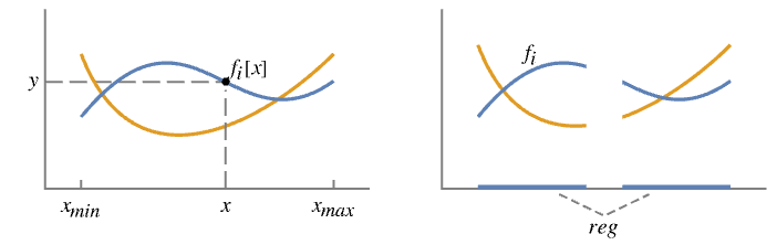 Plot—Wolfram Language Documentation