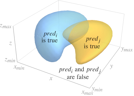 RegionPlot3D—Wolfram Language Documentation