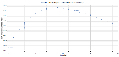 Simulation Center--Plot Windows