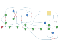 BioChem: Examples.CentralMetabolism.Cytosol - SystemModeler Documentation