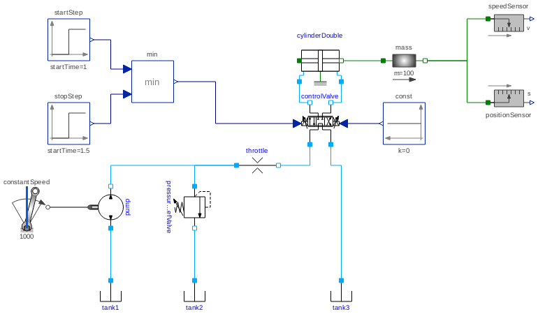Hydraulic: Examples.FlowControl.MeterIn - SystemModeler Documentation