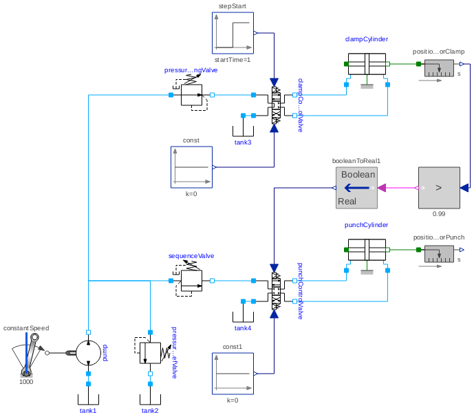 Hydraulic: Examples.MultipleActuators.SequenceCircuit2 - SystemModeler ...