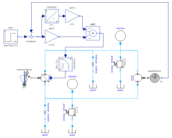 Hydraulic: Examples.Rotation.HydrostaticTransmission - SystemModeler ...