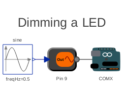 ModelPlug: Examples.DimmingLed - SystemModeler Documentation